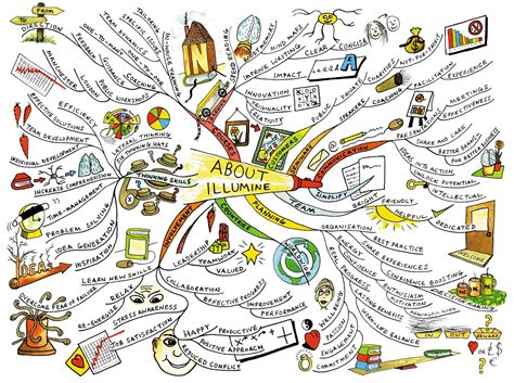 Ayo Mengajar Mind Mapping