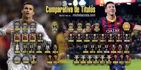 Cristiano Ronaldo Campeón Eurocopa Lionel Messi vs Cristiano Ronaldo