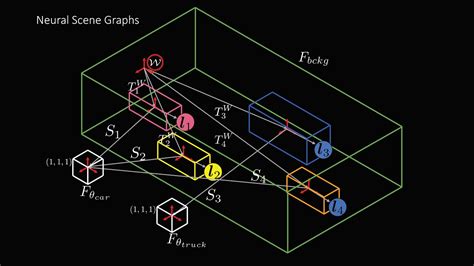 neural scene graphs for dynamic scenes youtube