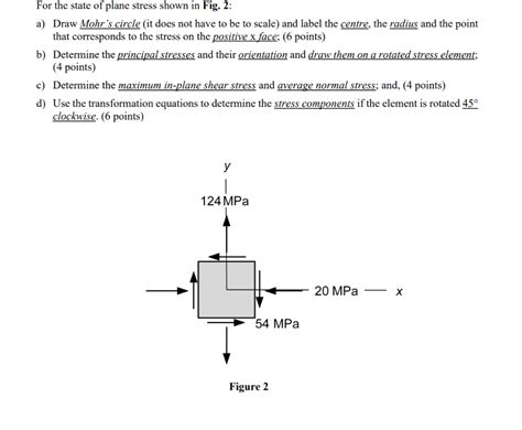Solved For The State Of Plane Stress Shown In Fig 2 A Chegg