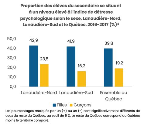 Santé mentale des jeunes Comité régional pour la valorisation de l