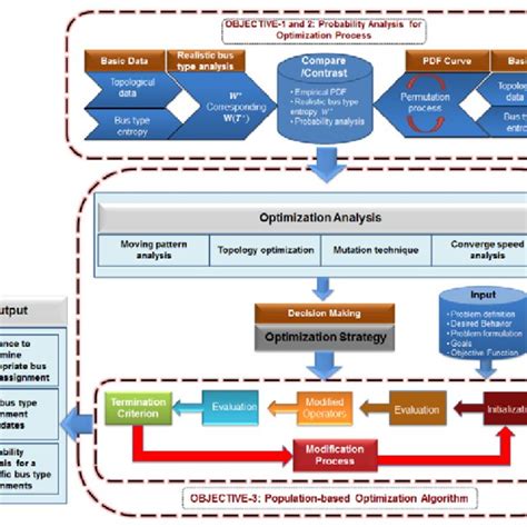 flowchart of the clonal selection algorithm csa download scientific diagram
