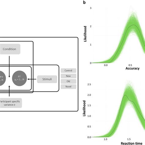 bayesian multivariate regression a graphical illustration of the download scientific diagram