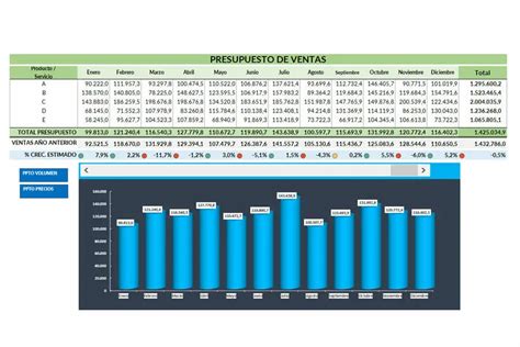 Plantilla Plan De Ventas En Excel Descarga Gratis