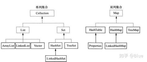 什么是java集合类学java能做哪些工作？java难不难学？ 知乎