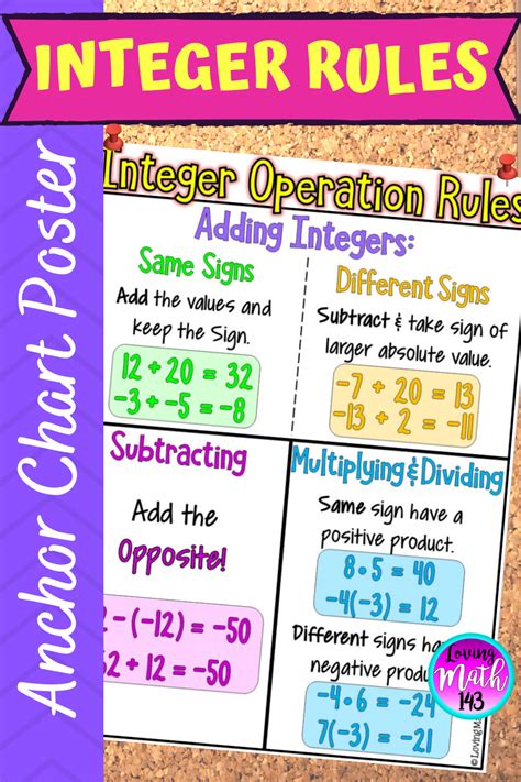 math anchor charts integers anchor chart math measurement hot sex picture