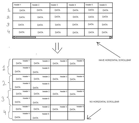 C Qt Table View With Row Wrapping Instead Of Scrollbar Stack Overflow
