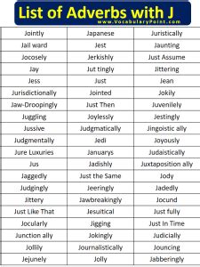 1000 List Of Adverbs A To Z Adverbs Examples Vocabulary Point