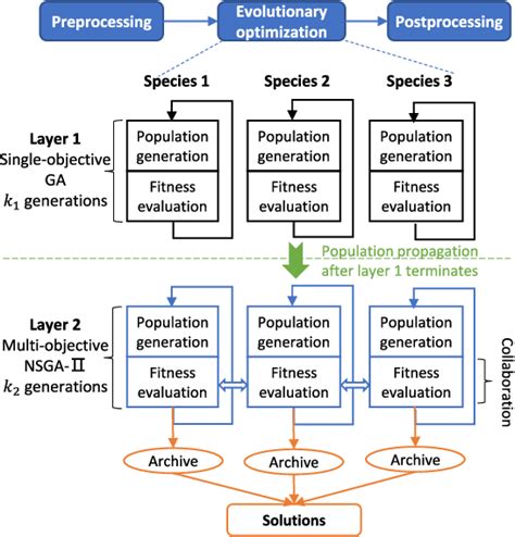 figure 2 from learning asynchronous boolean networks from single cell data using multiobjective