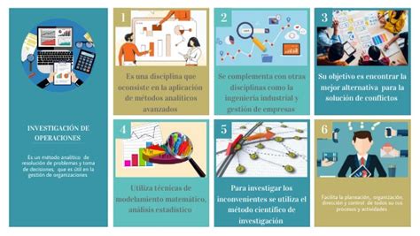 INFOGRAFÍA INVESTIGACIÓN DE OPERACIONES