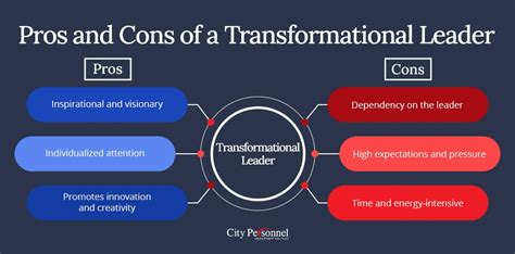 Exploring Different Leadership Styles City Personnel