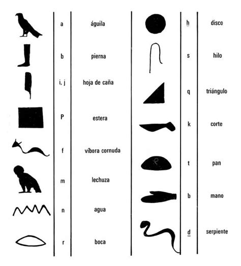 Signos Egipcios Y Su Significado Imagui