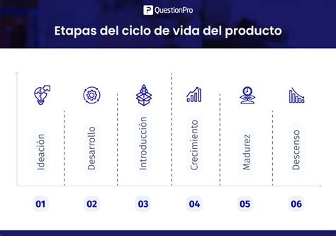Ciclo de vida de un producto Qué es y cuáles son sus etapas