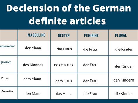 German Indefinite Chart