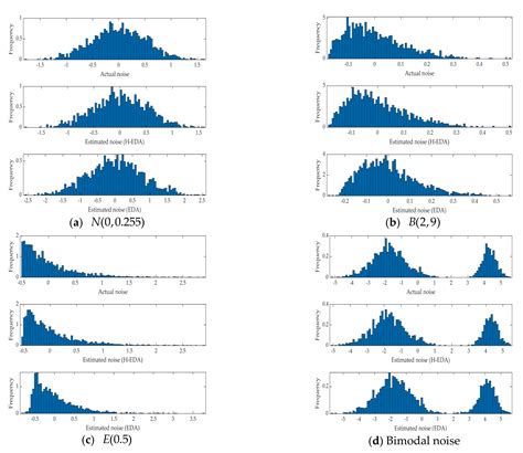 entropy free full text generalized correntropy criterion based performance assessment for