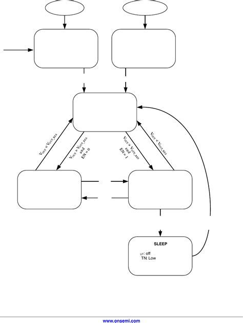 Photosynthesis Flow Chart Chapter
