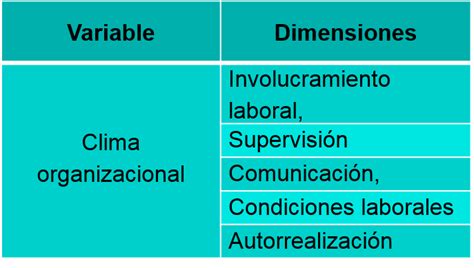 Manto Mucho Mes Cuales Son Las Variables En Una Investigacion Cruel