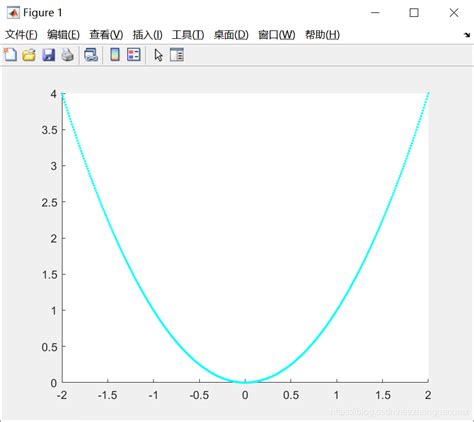 matlab 二次函数图像 matlab画二次函数 csdn博客