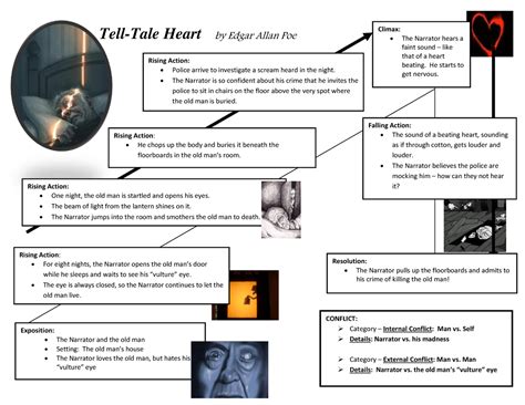 Tell Tale Heart Plot Diagram Tell Tale Heart By Edgar Allan Poe