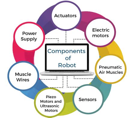 Robotics And Artificial Intelligence Javatpoint