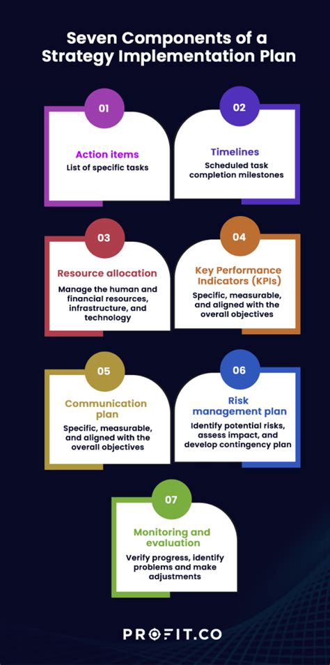 implementation plan