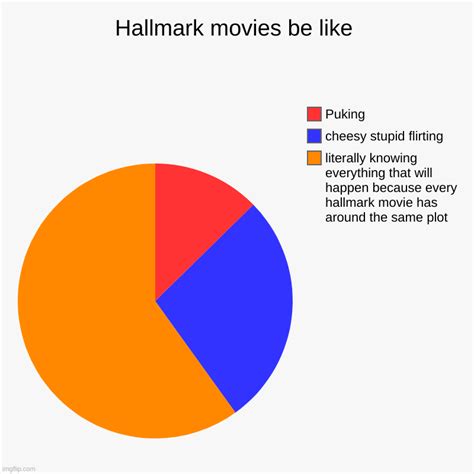 Hallmark Movies Be Like Imgflip