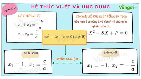 Lý thuyết hệ thức vi ét và ứng dụng toán 9