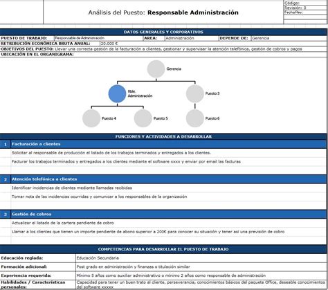 Introducir Imagen Modelo De Analisis Y Descripcion De Puestos Porn