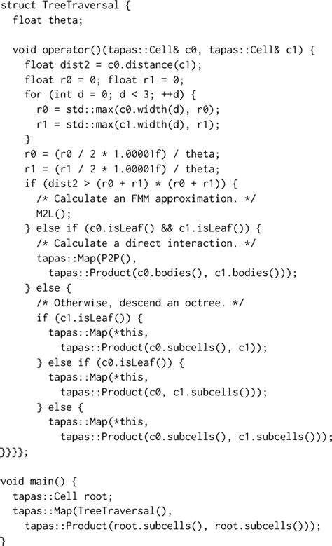 figure 1 from a portability layer of an all pairs operation for hierarchical n body algorithm