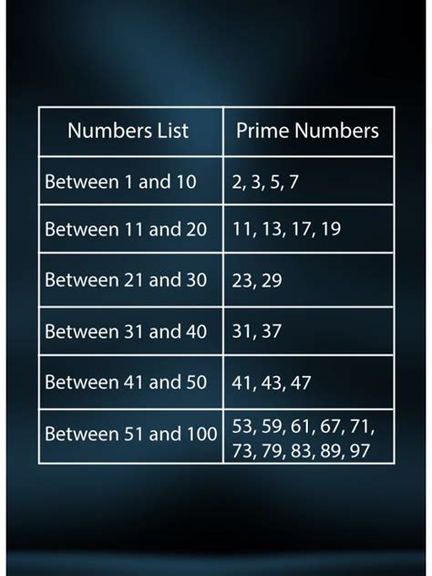 prime numbers here is the easiest way to find prime numbers aakash byju s blog
