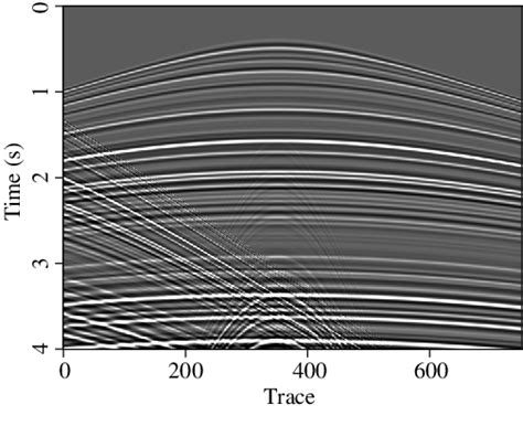 figure 1 from iterative deblending of simultaneous source seismic data using seislet domain