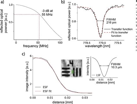 Figure 2 From A Backward Mode Optical Resolution Photoacoustic