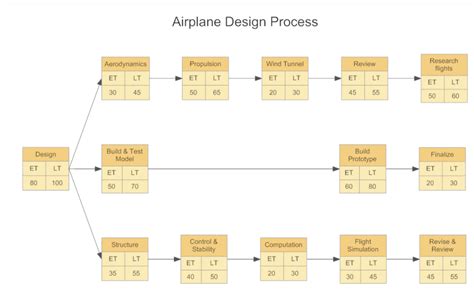 Best Flowchart Software Apps In Free Paid