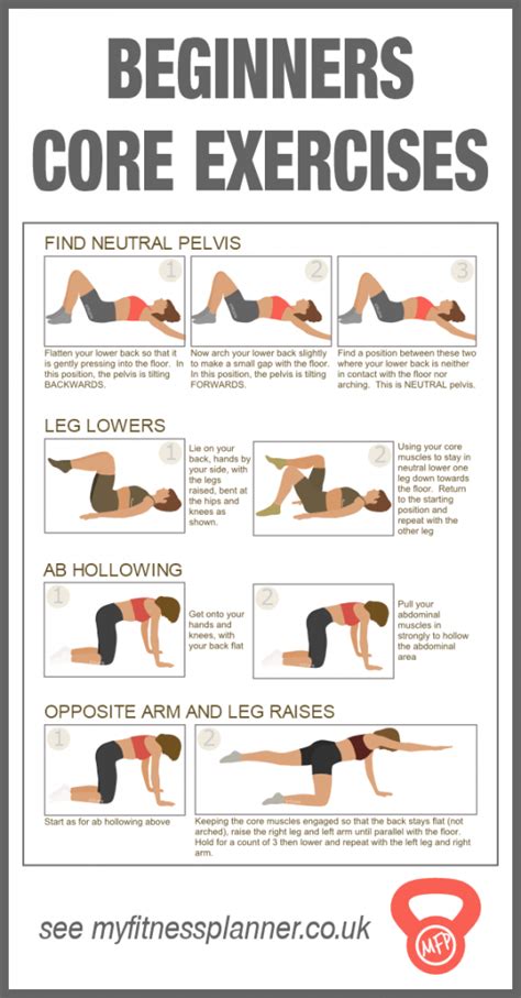 39 Core Muscle Exercises For Lower Back Pain Machine Perfectabsworkout