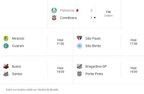 Confira Os Resultados De Ontem E Os Jogos De Hoje Do Paulist O Geral