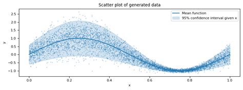 conditional density estimation vitali set