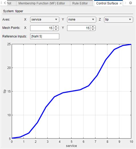 Analyze Fuzzy System Using Fuzzy Logic Designer