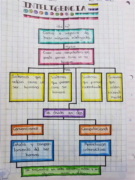 Mapa Conceptual Para Llenar