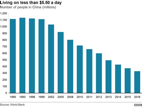 Has China Lifted 100 Million People Out Of Poverty MCLC Resource Center