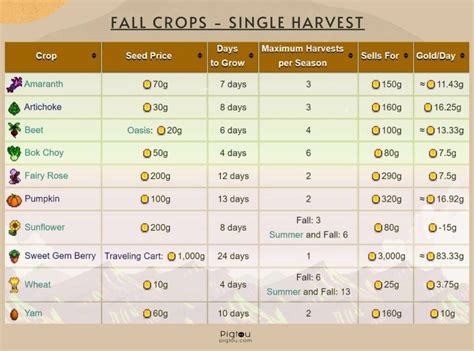 The Best Fall Crops In Stardew Valley Detailed Guide Pigtou