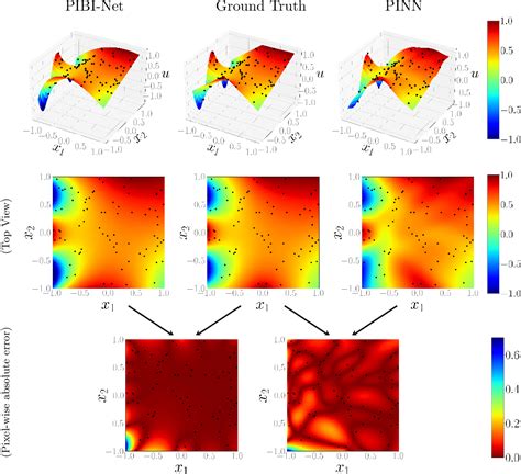figure 2 from physics informed boundary integral networks pibi nets a data driven approach