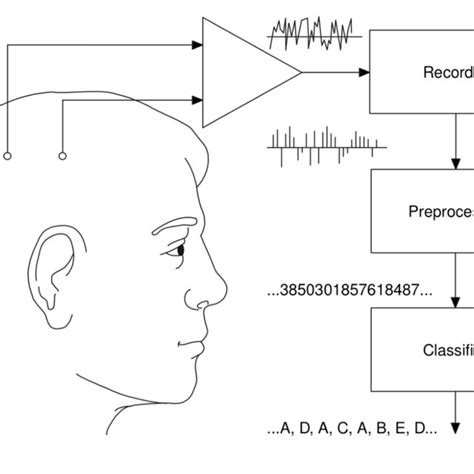 pdf eeg based person identification using adaboost algorithm