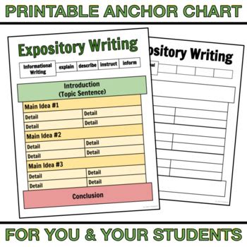 Expository Writing Anchor Chart Printable By Cady Parker Tpt