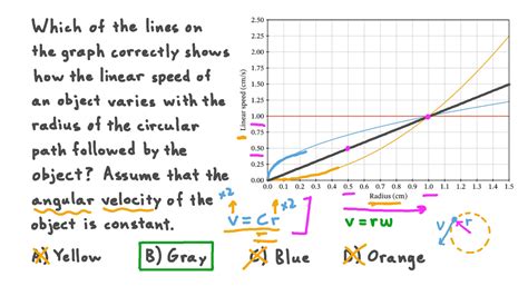 question video comparing the angular and linear speeds of an object in uniform circular motion