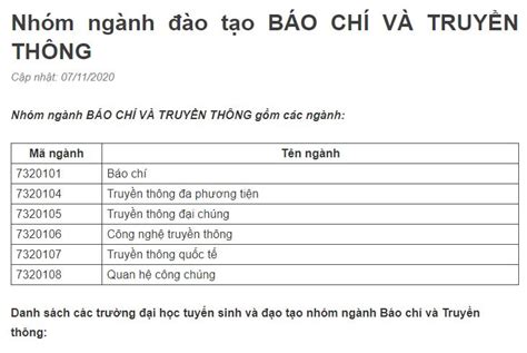 Nhóm ngành đào tạo BÁO CHÍ VÀ TRUYỀN THÔNG Trang Tuyển Sinh Thông