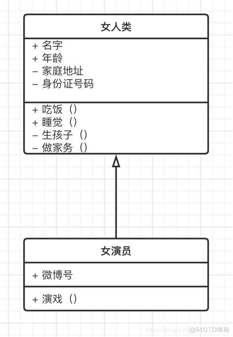 idea自动生成java项目结构图插件 idea怎么生成uml类图 mob64ca1411e411的技术博客 51cto博客