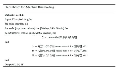 adaptive thresholding steps download scientific diagram