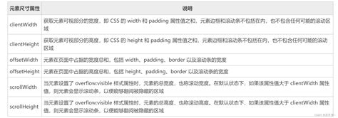 js获取元素的宽高 clientwidth、offsetwidth、scrollwidth js获取id元素的宽度 csdn博客