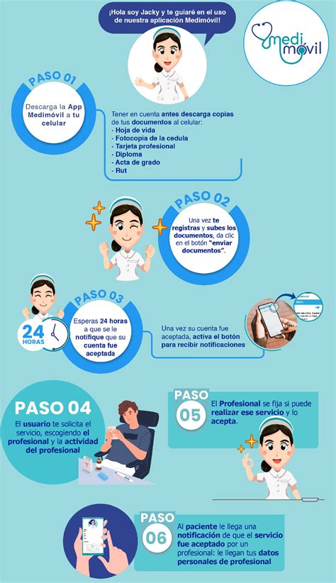 Tutorial Infografía Medimóvil Colombia