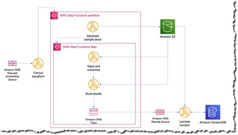 How CyberGRX Cut ML Processing Time From 8 Days To 56 Minutes With AWS